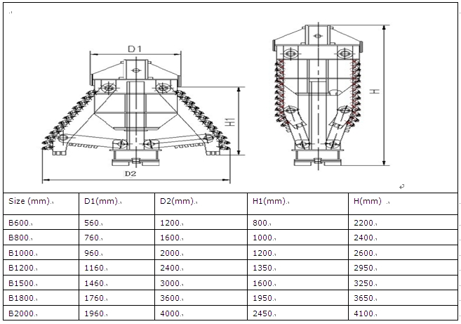 Belling Bucket, Foundation drilling tools