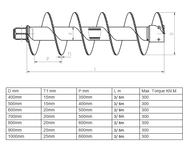 CFA Auger, Continuous Flight Auger