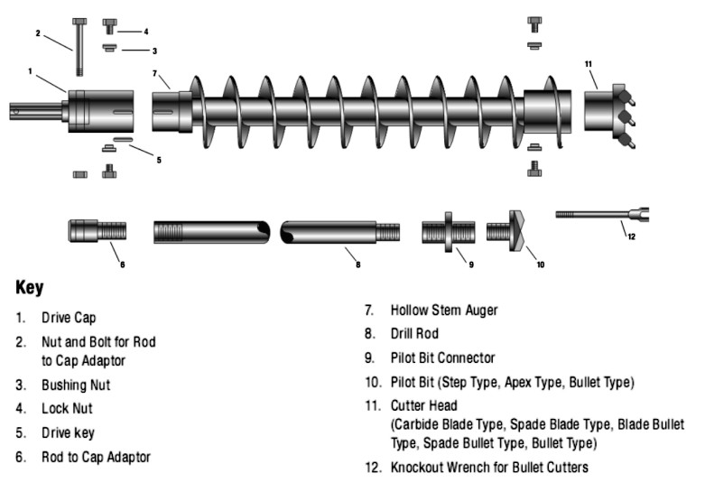 Hollow stem Auger